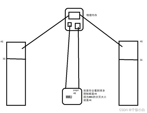 进程间通信 打下坚实的基础篇IPC 阿里云开发者社区