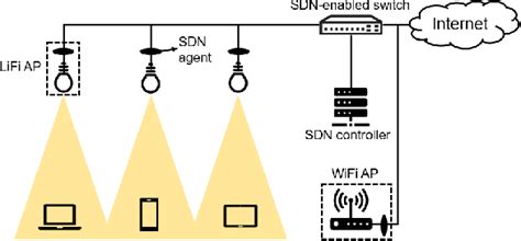Figure 1 From A Low Complexity Handover Scheme Using Unsupervised
