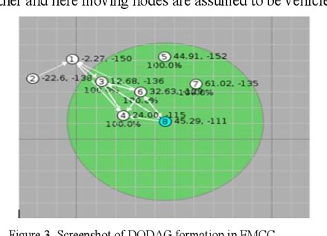 Figure 2 From Enhanced Mobility Based Content Centric Routing In Rpl For Low Power Lossy