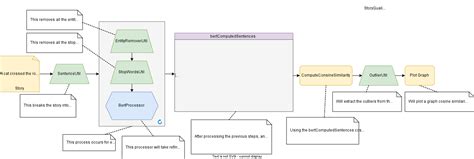 Github Yousuf1997story Evaluator Nlp Project This Repo Contains Code Which Implements The