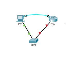 16 4 6 Packet Tracer Configure Secure Passwords And SSH Instructions Answer