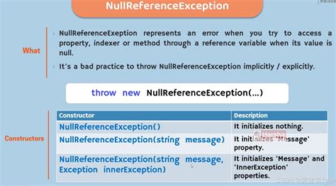 266 Nullreferenceexception Csdn博客