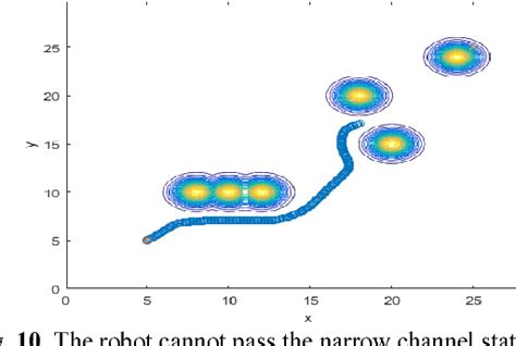 Figure 1 From Research On Mobile Robot Path Planning Based On Improved Artificial Potential