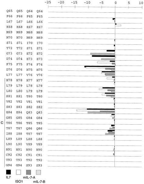 Graphical Representation Of The Calculated Interaction Enthalpies Download Scientific Diagram