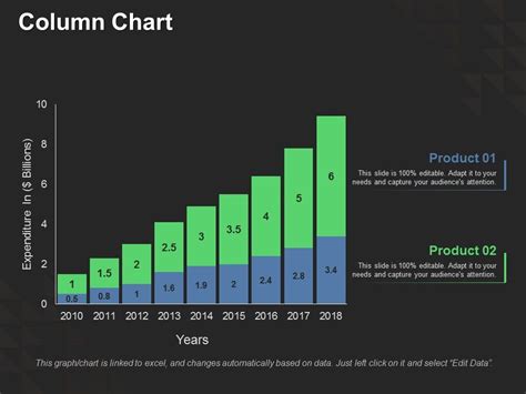 Column Chart Finance Ppt Powerpoint Presentation Slides Information