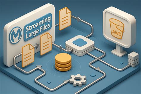 Mulesoft Azure Storage Connector To Upload File Into Blob Container