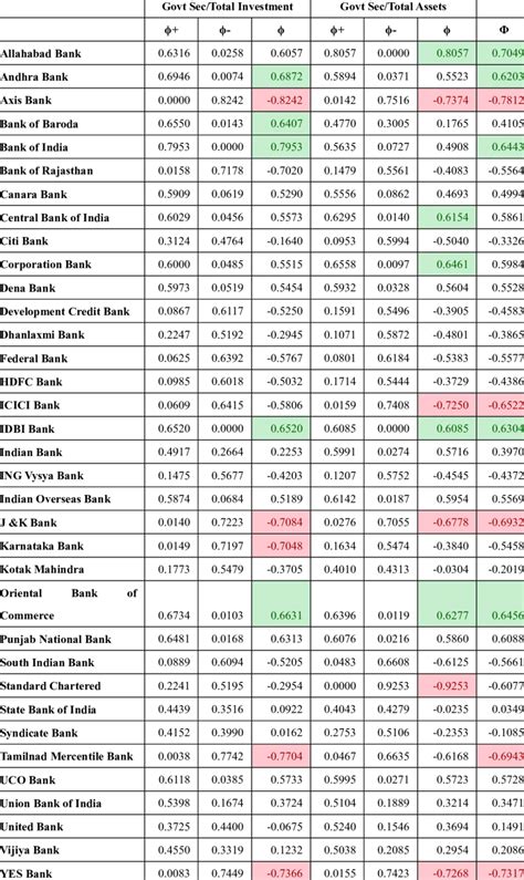 Promethee Scores For Liquidity Download Table