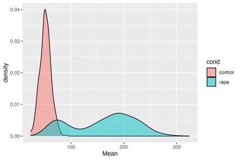 Get Better R For Cell Biologists R Bloggers