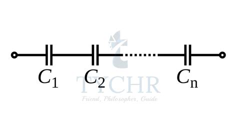Ibdp Physics Chapter 5 Notes Tychr