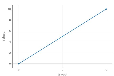 Is There Any Way To Add Axis Lines To A Graph With Plotly In R Stack Overflow