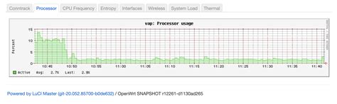 luci stats chart display installing and using openwrt openwrt forum