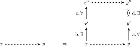 Figure 1 From A Bimodal Perspective On Possibility Semantics Semantic