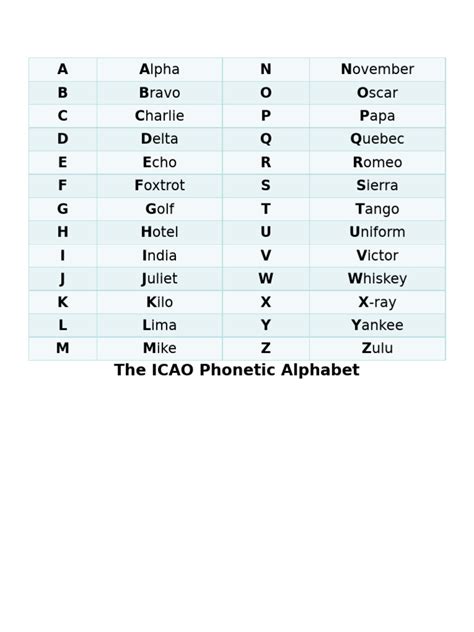 Icao Phonetic Alphabet Pdf
