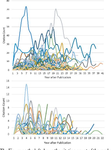 Figure 1 From Citation Count Prediction Based On Neural Hawkes Model