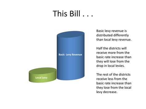 Equalization Explained Pdf Personal Taxes Personal Finance