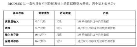 C 寫modbus 串口modbus報文解析 大韻熱點資訊