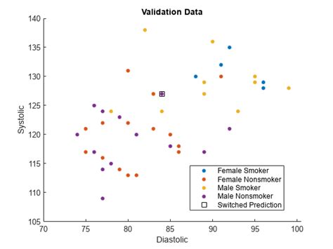 Fairnessthresholder Optimize Classification Threshold To Include