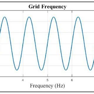 Grid Voltage Distribution Download Scientific Diagram