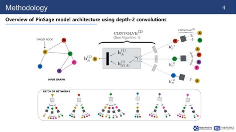 Graph Convolutional Neural Networks For Web Scale Recommender Systemspptx