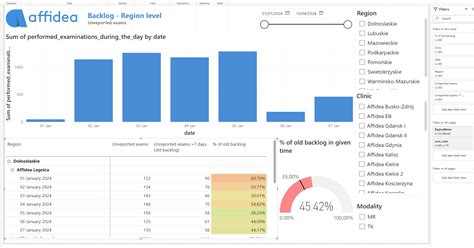 Solved Dates Are Not Displaying Correctly Microsoft Fabric Community