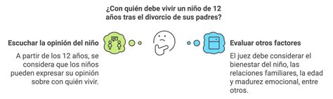 A Que Edad Puede Un Hijo Decidir Con Quien Vivir