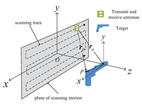 Sensors Special Issue Computational Spectral Imaging