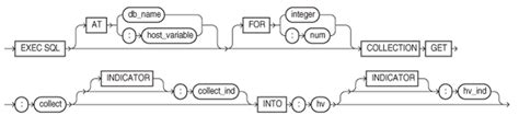 embedded sql statements and directives