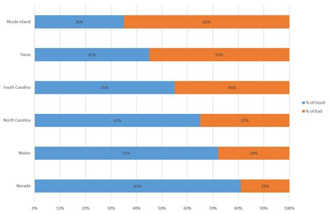 Ggplot2 R Ggplot Sort Percent Stacked Bar Chart Stack Overflow
