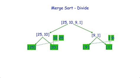 Merge Sort Algorithm Python Code Youtube
