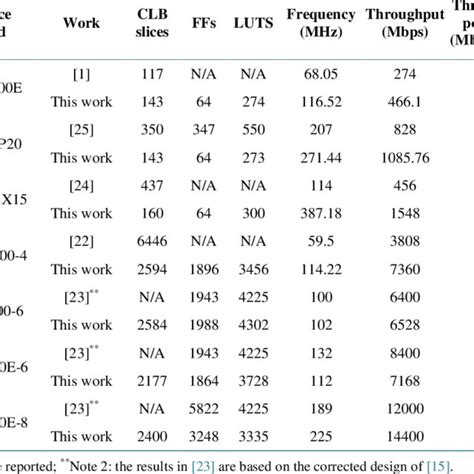 Results Comparison Table Download Table