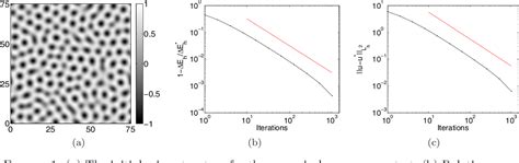 Figure 1 From A Simple And Efficient Scheme For Phase Field Crystal