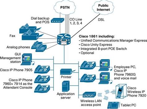 Stencil Visio Cisco Router