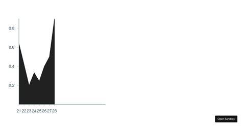 Multi Line Labels With Arrays Forked Codesandbox