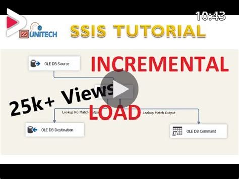 SSIS Tutorial Part 59 How To Incremental Load In SSIS Using Lookup