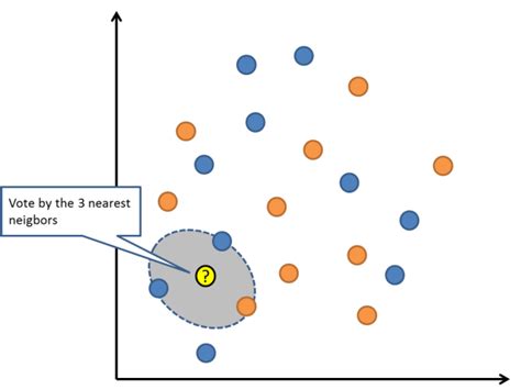 K Nearest Neighbor K Nn Pemrograman Matlab