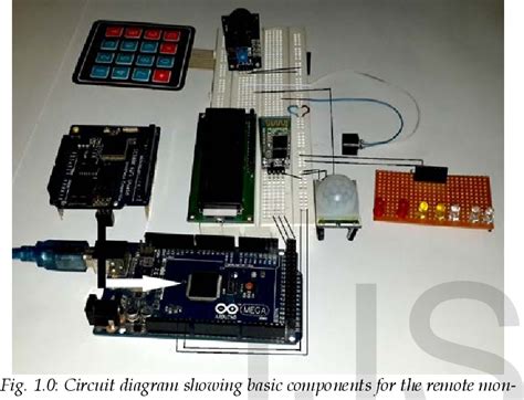Figure 1 From Remote Monitoring Of An Arduino Based Home Automation