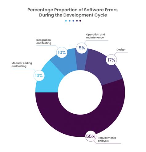 Salesforce Qa Tester The Ambassador Of Customer Needs Skyplanner