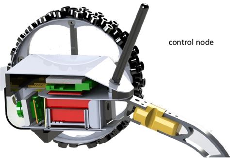Sectional View Of The Mira Robot Download Scientific Diagram