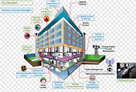 Unlocking Energy Efficiency Building Automation Systems For Energy Management In Modern