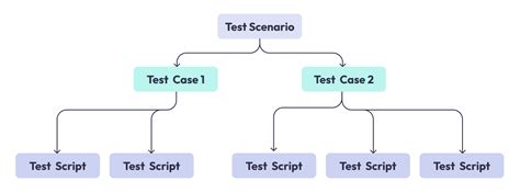 How To Automate Ui Testing Best Practices In 2024