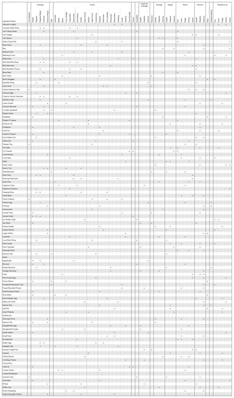 How To Use Cheats In Skyrim Wordfoz
