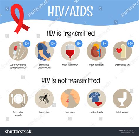 Vector Poster On Theme Aids How Stock Vector Royalty Free 1483992959