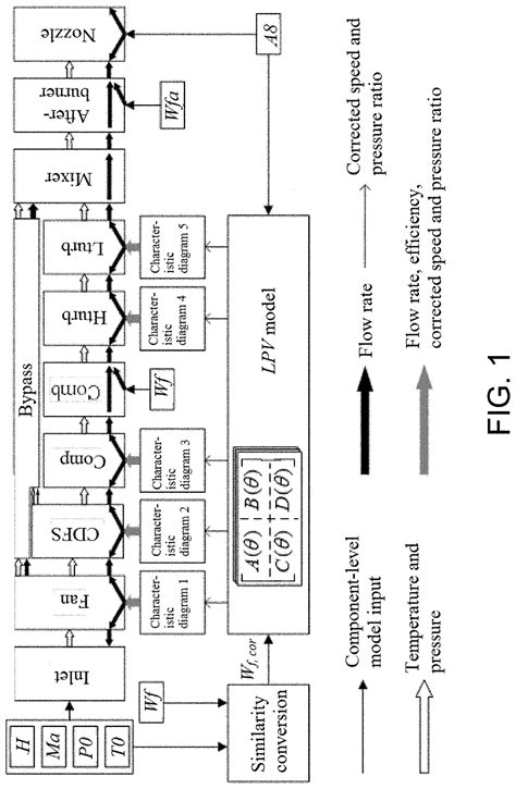 method for component level non iterative construction of airborne real