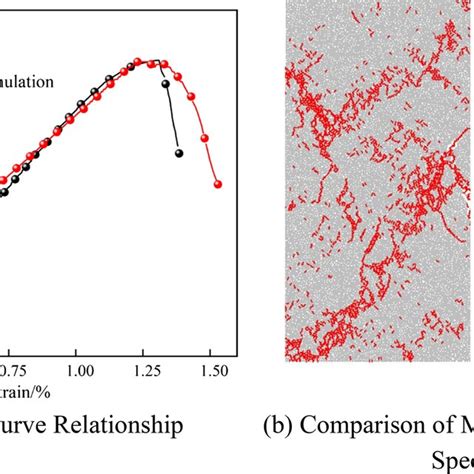 Comparison Of Indoor Test And Numerical Simulation Results Download