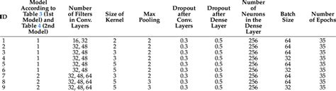 Configuration Of The Learning Process For Speech Type Detection