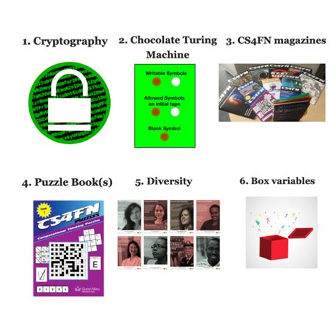 Home Learning Teaching London Computing A Resource Hub From Cas London And Cs4fn