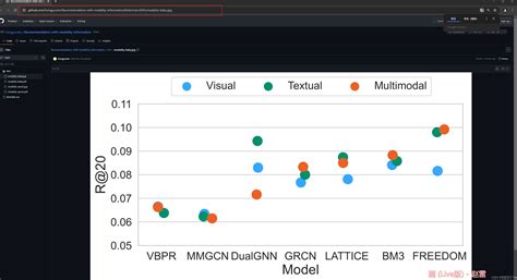 获取github中图片的引用链接url Csdn博客 获取github中图片的引用链接url Csdn博客