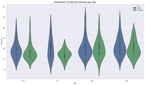 violin plots explained towards data science