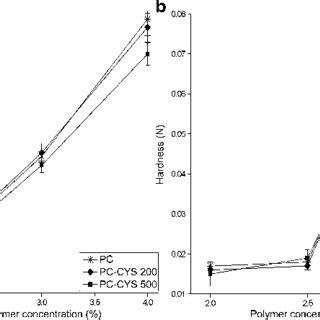 Ft Ir Spectrums Of A Polycarbophil And Polycarbophil Cystein Conjugate
