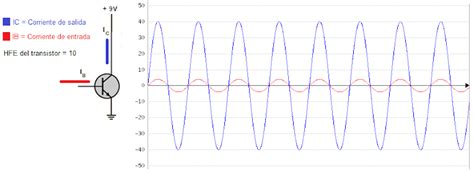Que Es Un Transistor Bipolar Bjt Caracteristicas